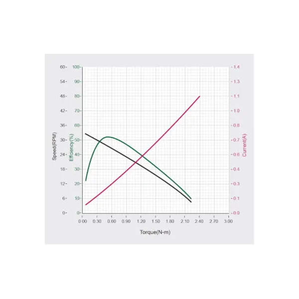 Dynamixel Servomotore impermeabile XW430-T200-R