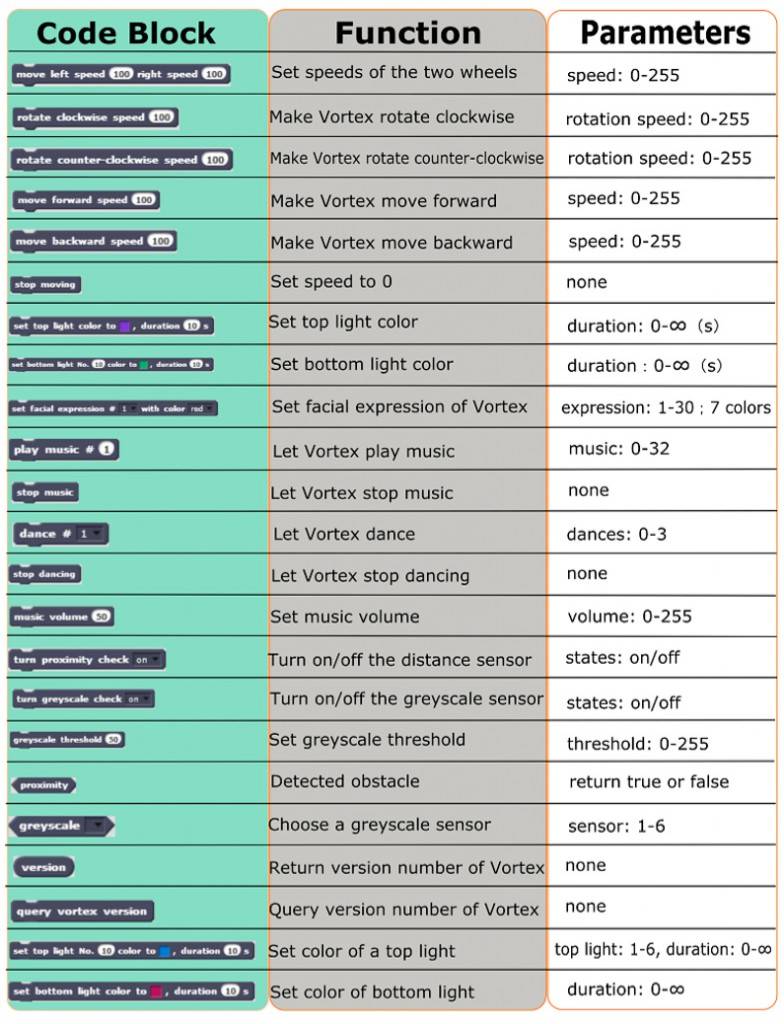 Set up and quick start guide for the DFRobot Vortex