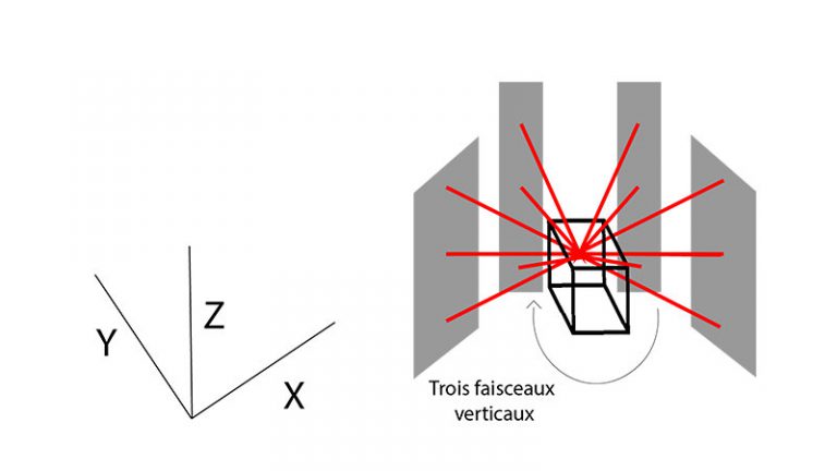 Qu'est-ce que la technologie LiDAR