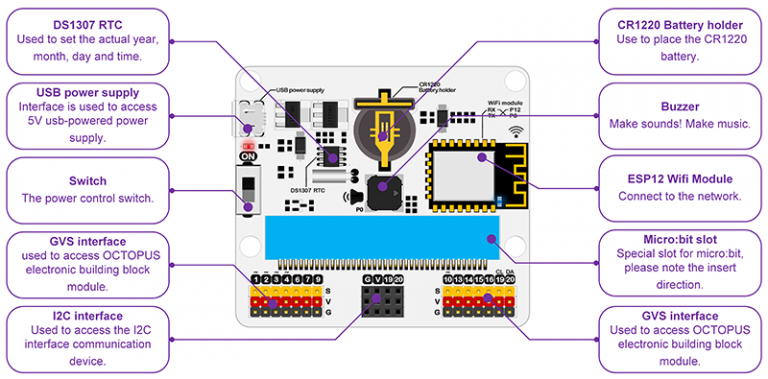 Our 5 favourite micro:bit extensions - Génération Robots - Blog