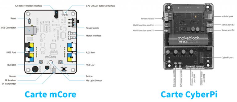 Quelles différences entre le mBot et le mBot 2 ? - Génération Robots - Blog